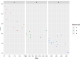 Chapter 13 Faceting Data Visualization With Ggplot2