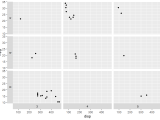 Chapter 13 Faceting Data Visualization With Ggplot2