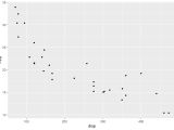Chapter 6 Scatter Plots Data Visualization With Ggplot2