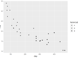Chapter 6 Scatter Plots Data Visualization With Ggplot2