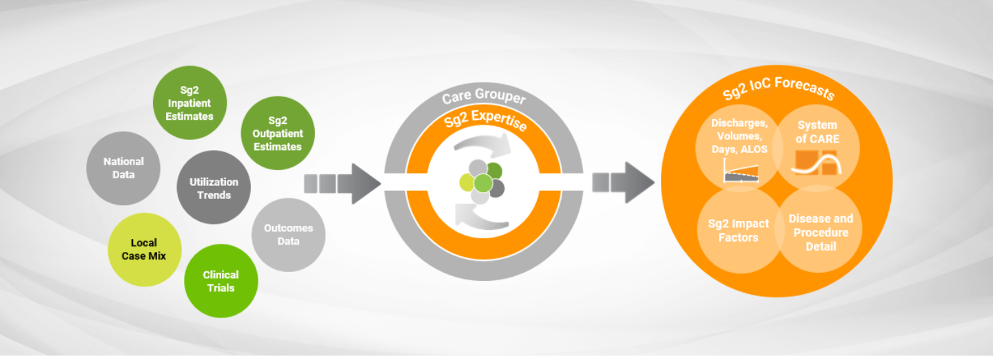 Sg2 Edge Membership