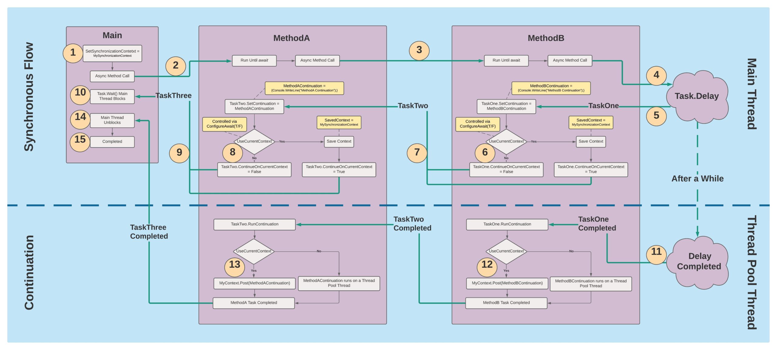 Exploring The Asyncawait State Machine Nested Async Calls And