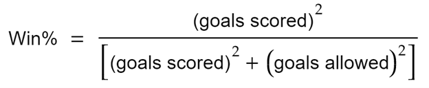 Predicting Football Clubs Winning Percentage in the English Premier ...