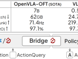 Vla Adapter