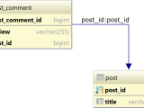 Sql Join Using A Beginner S Guide Vlad Mihalcea