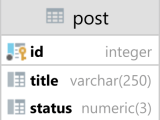 How To Map Java Enum To Custom Values With Jpa And Hibernate Vlad