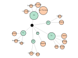 Directed Graph Manipulating The Graph Pinning Nodes Linkurious User