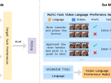 Vlp Vision Language Preference Learning For Embodied Manipulation