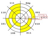 Encoding Disk Binary Vlsifacts