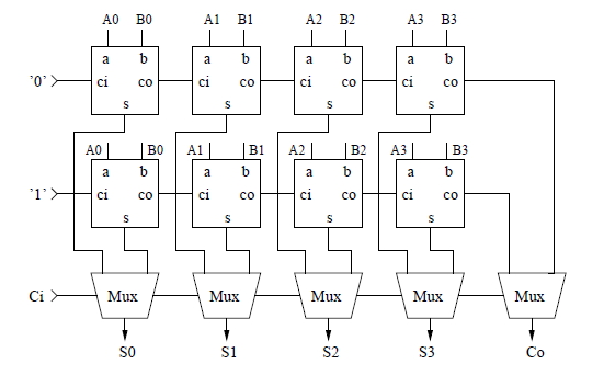 16 Bit Carry Look Ahead Adder Circuit Diagram Wiring Diagram
