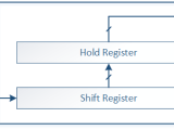 Instruction Register Vlsi Tutorials