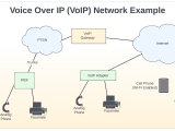 Sip Trunking Session Initiation Protocol Sip Trunking