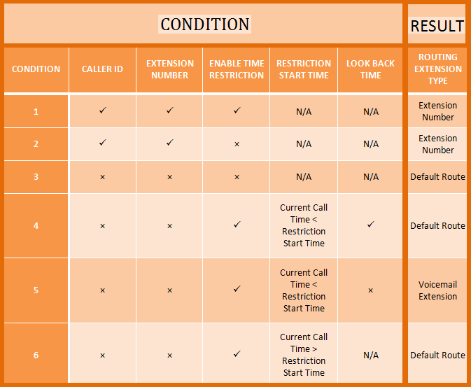 Call Router V18 – VoIPTools