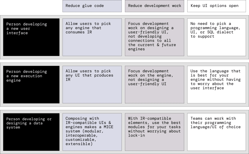 Bridging Divides Language Interoperability The Composable Codex - Best Gradient Pictures in Ultra HD