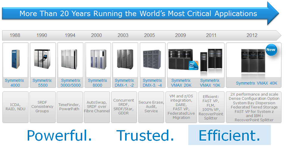 EMC World 2012– The New VMAX – Part 1- The Family just got bigger ...