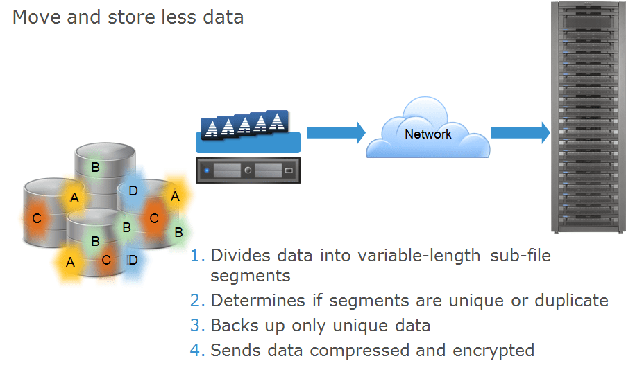 EMC Networker 8 is here! - Itzikr's Blog