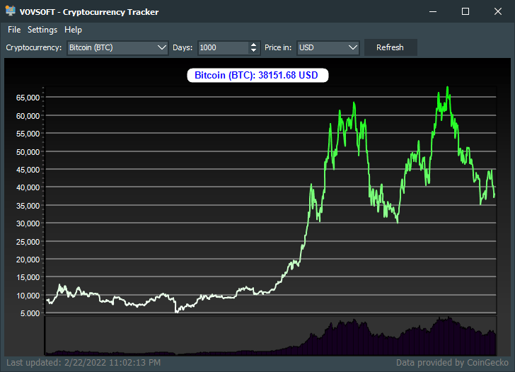 Cryptocurrency Tracker For Pc Tracks Crypto Prices Vovsoft
