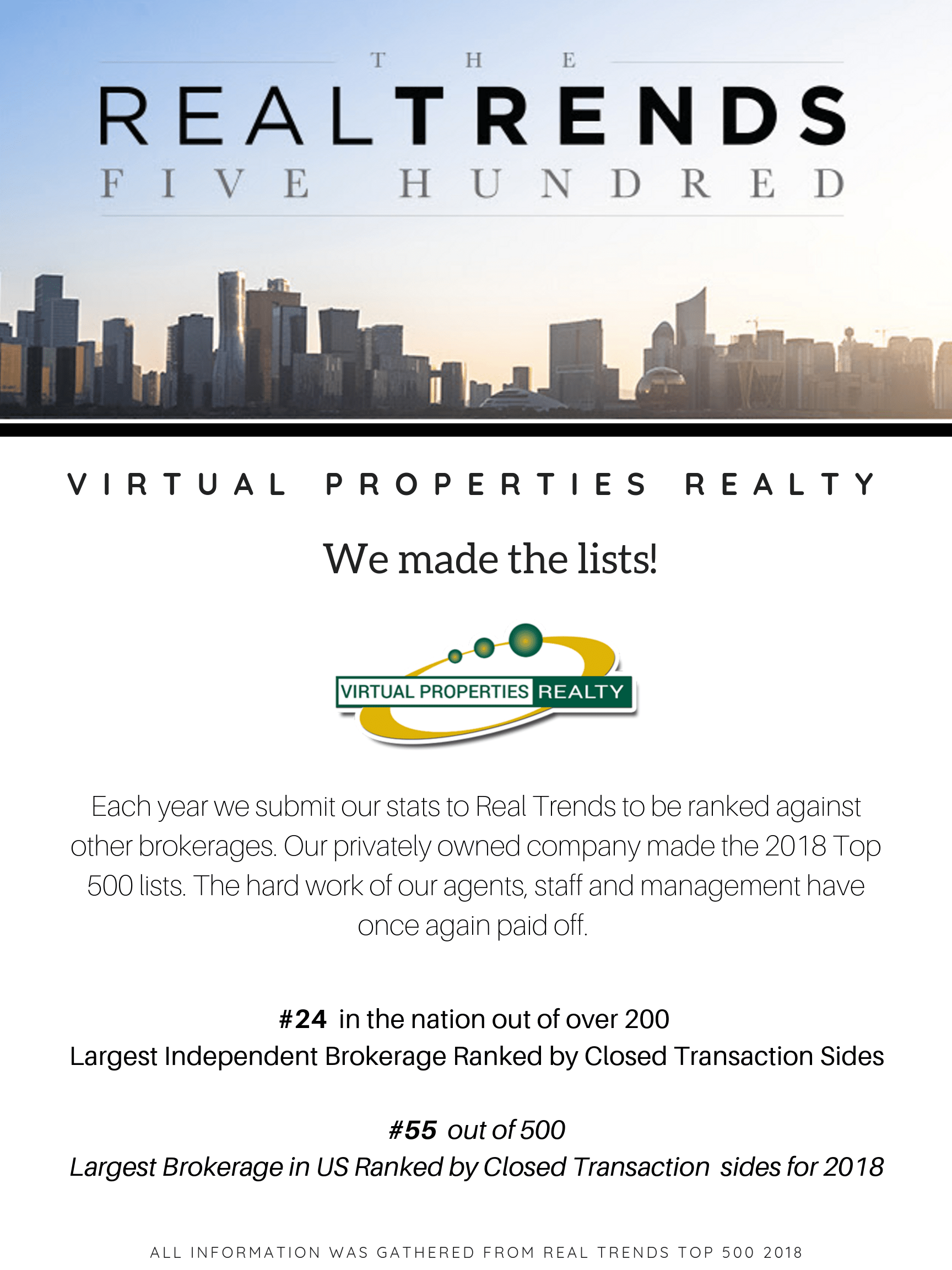 Recent Awards | Why Virtual Properties Realty?