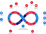 Devsecops Services In Dallas Best Devsecops Consulting Company In