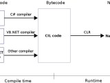 Net Determine Framework Clr Version Of Assembly
