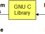 My Journey To Stable Benchmark Part 2 Deadcode Victor Stinner Blog 3
