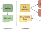 How The Javascript Engine Works Know The Basics