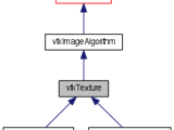 Vtk Vtktexture Class Reference