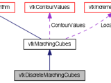 Vtk Vtkdiscretemarchingcubes Class Reference