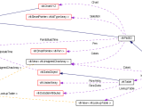 Vtk Vtkplotsurface Class Reference