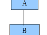 Implementing Multiple Inheritances Using Interfaces In Java Vtupulse