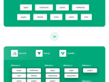 Middleware Vue Micro Services