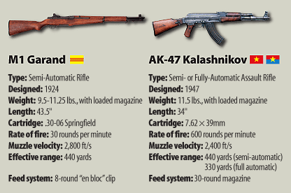 Outgunned: The ARVN Under Westmoreland – dòng sông cũ