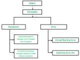 Exception Handling In Java Tcdc