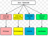 Java Bytecode Png Images Pngwing