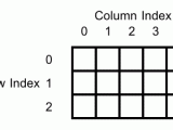 Multi Dimensional Arrays