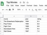 Build A React Component That Fetches Data From Google Sheets W3collective