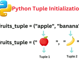Python Tuple Initialization Everything You Need To Know