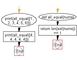 Python: Comparing string for equality with == operator in python