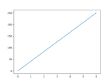 Matplotlib Tutorial Pyplot Lessons For Beginners W3schools In English