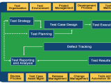 What Is Test Automation Framework In Software Testing Infoupdate Org