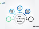 What Is Non Functional Testing Types Tools With Examples W3softech