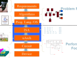 Processor Architecture Introduction