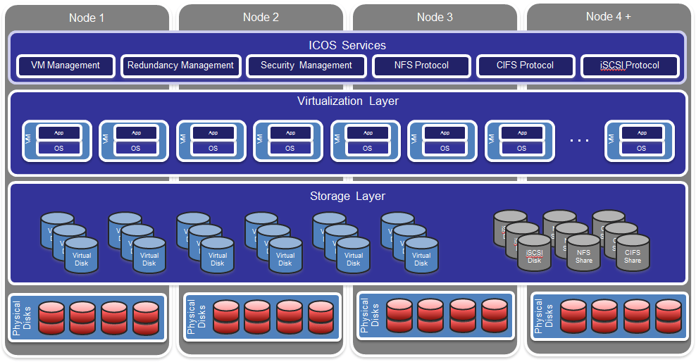 Scale Computing Debuts The HC3: Simple Integrated Solutions for the SMB ...