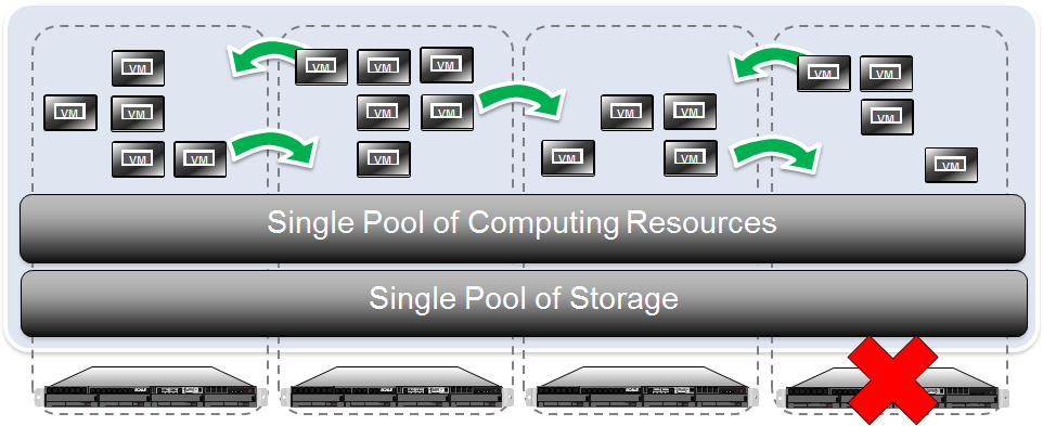 Scale Computing Debuts The HC3: Simple Integrated Solutions for the SMB ...