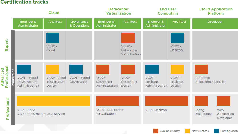 VMware's New Gauntlet of Certifications - Wahl Network