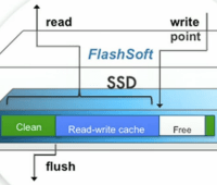 SanDisk's FlashSoft Paints a Bullseye on Server Side Caching - Wahl Network