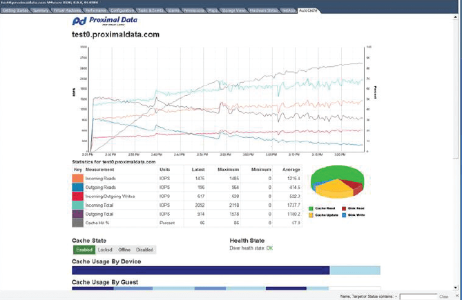 Server-Side Caching With Proximal Data's AutoCache - Wahl Network