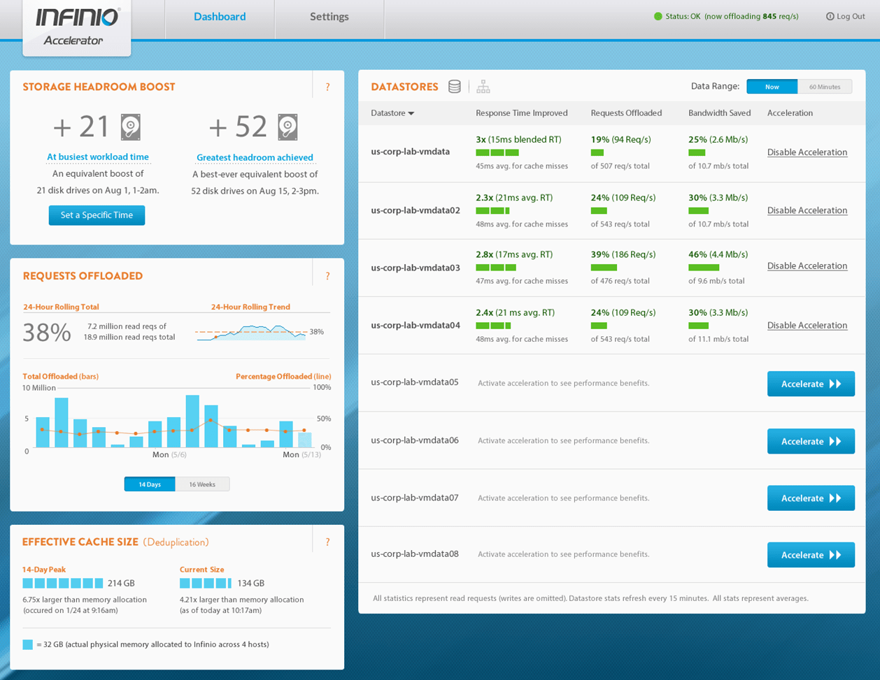 Infinio Aims To Accelerate Your VMware NAS Workloads - Wahl Network