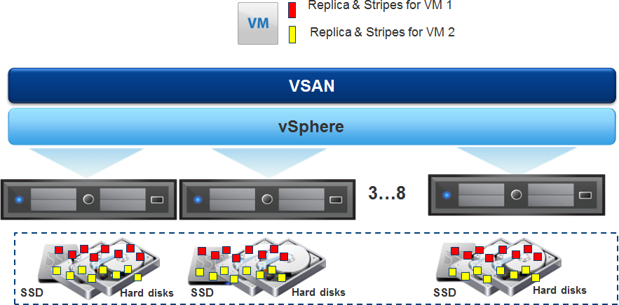 vSphere 5.5 Improvements Part 4 - Virtual SAN (VSAN) - Wahl Network
