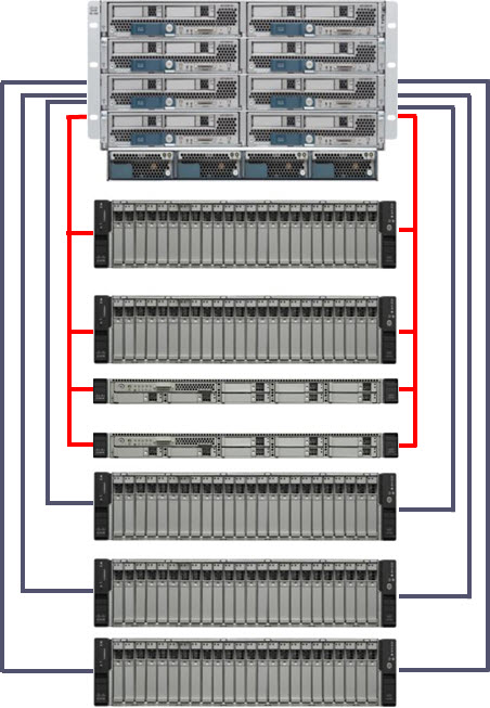 Cisco Adds Flexibility to UCS Design with New 6324 Fabric Interconnect ...